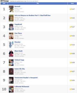 【2025年版】海外で人気の日本の漫画ランキングサイトと最新ランキングまとめ~eBay販売に - MissJ Web